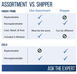 What Are The Differences Between Consignee And Shipper