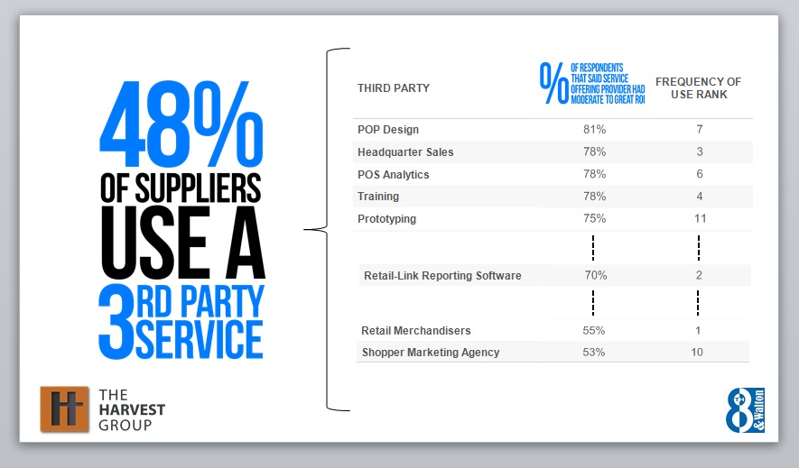 Third Party Services for Suppliers